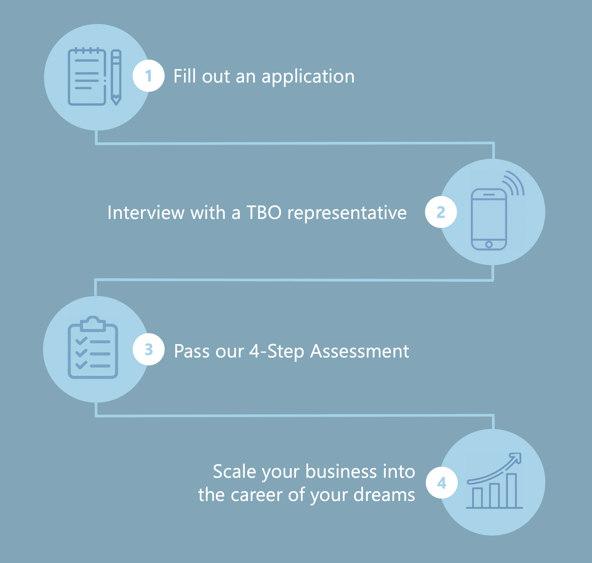 Certification, Community and Network for Travel Experts ...