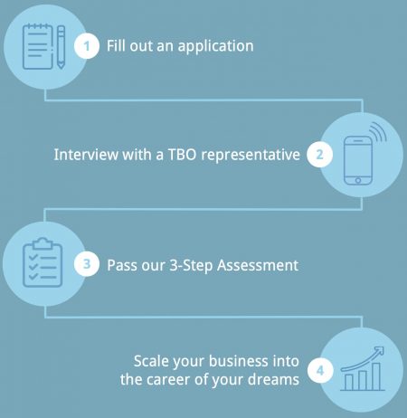 Certification | travelbeyondtheobvious.com